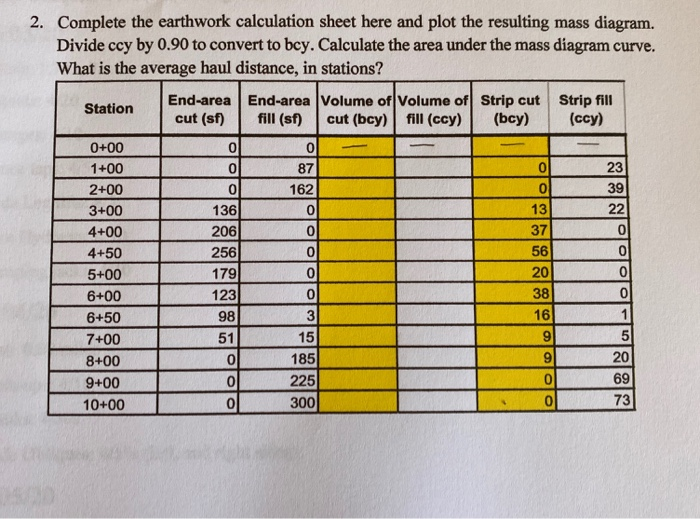 Solved 2. Complete the earthwork calculation sheet here and | Chegg.com