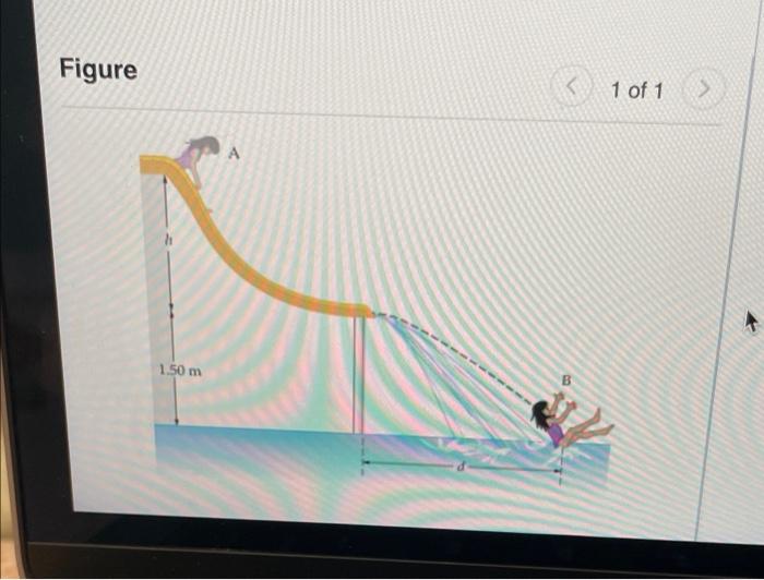 Solved Part A of the height of the water slide in the figure | Chegg.com