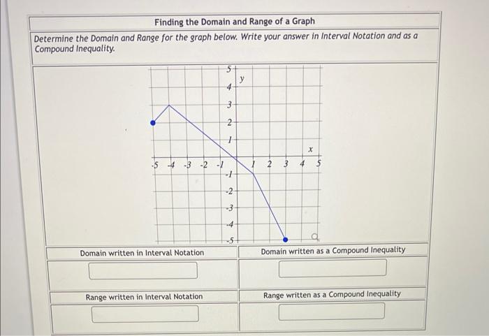 Solved Determine the Domain and Range for the graph below. | Chegg.com