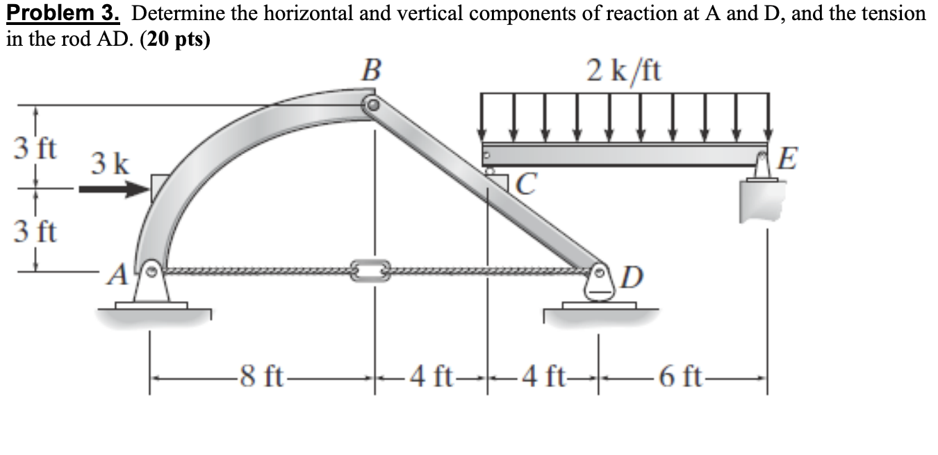 Solved Problem 3. ﻿Determine the horizontal and vertical | Chegg.com