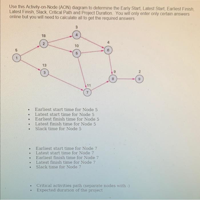 Solved Use this Activity-on-Node (AON) diagram to determine | Chegg.com