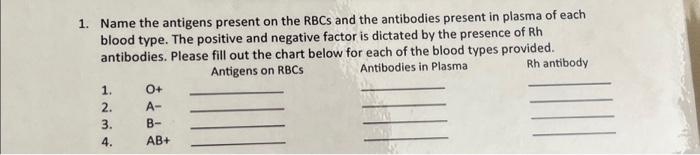 Solved 1. Name the antigens present on the RBCs and the | Chegg.com