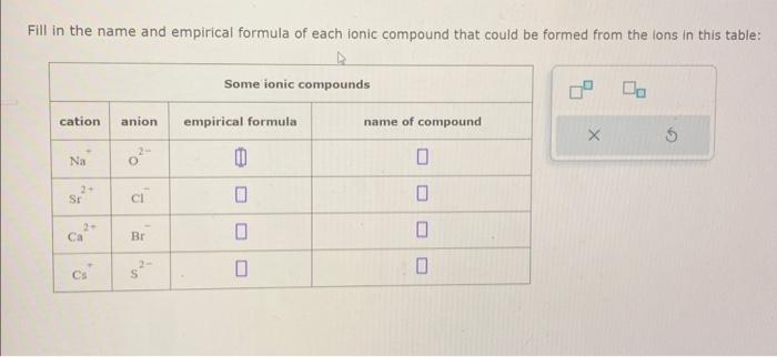 Solved Fill in the name and empirical formula of each ionic | Chegg.com
