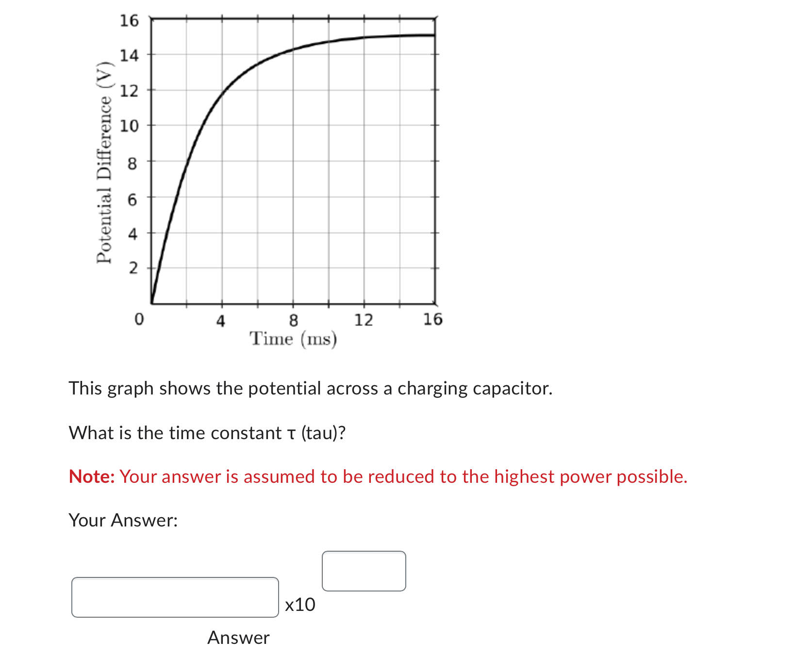 Solved This graph shows the potential across a charging | Chegg.com