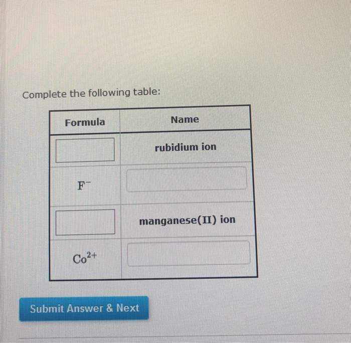 Solved Complete the following table: Formula Name rubidium | Chegg.com