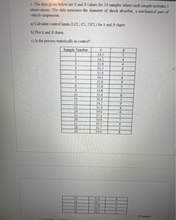Solved 1- The data given beloss are xˉ and R salues for 24 | Chegg.com