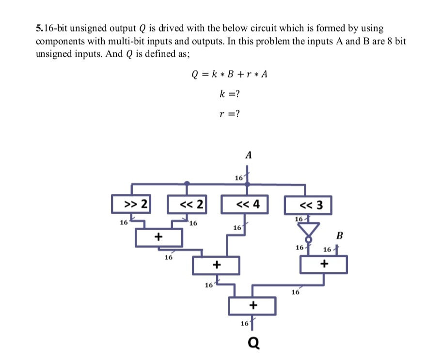 Solved 5.16-bit unsigned output Q ﻿is drived with the below | Chegg.com