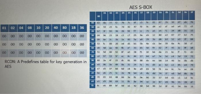 Solved calculate key k0 and k1 using the tables. with the | Chegg.com