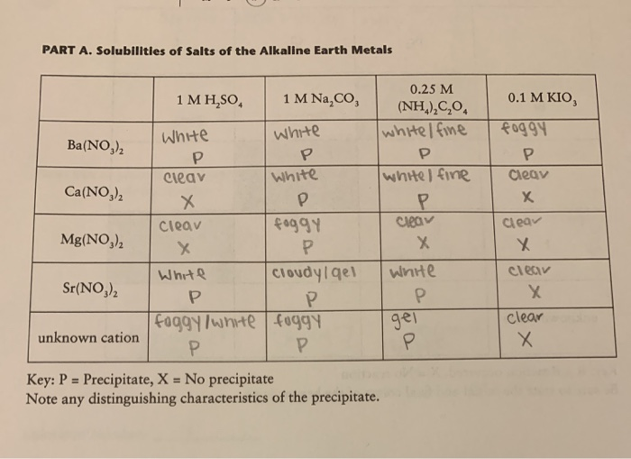 Solved what is the identity of the cation(m2+) and anion(x-) | Chegg.com