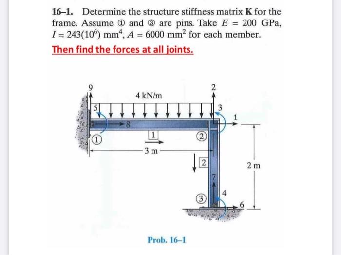 Solved 16-1. Determine the structure stiffness matrix K for | Chegg.com
