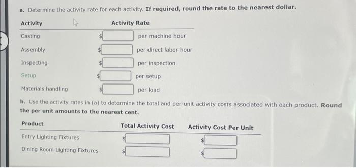 Solved Activity Rates And Product Costs Using Activity Based