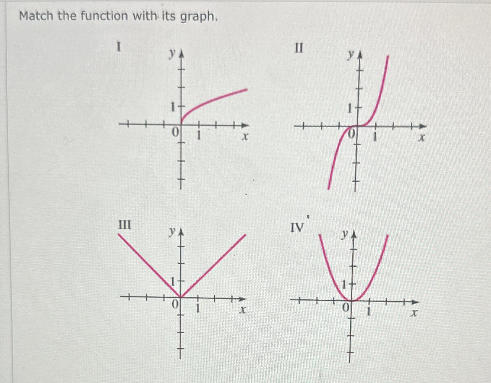 Match the function with its graph. | Chegg.com