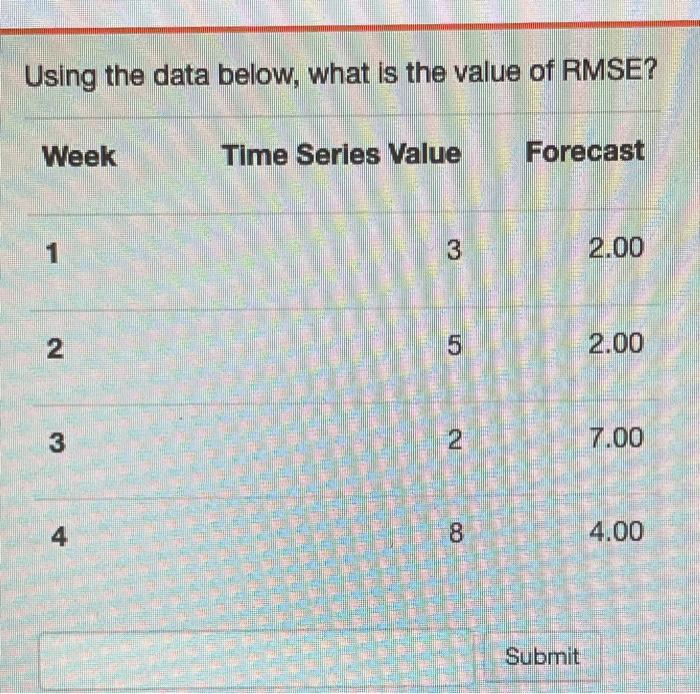 Solved Using the data below, what is the value of RMSE? Week | Chegg.com