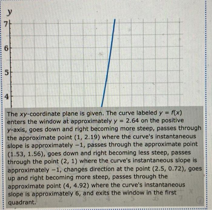 Solved If is the function whose graph is shown, let h(x) = | Chegg.com