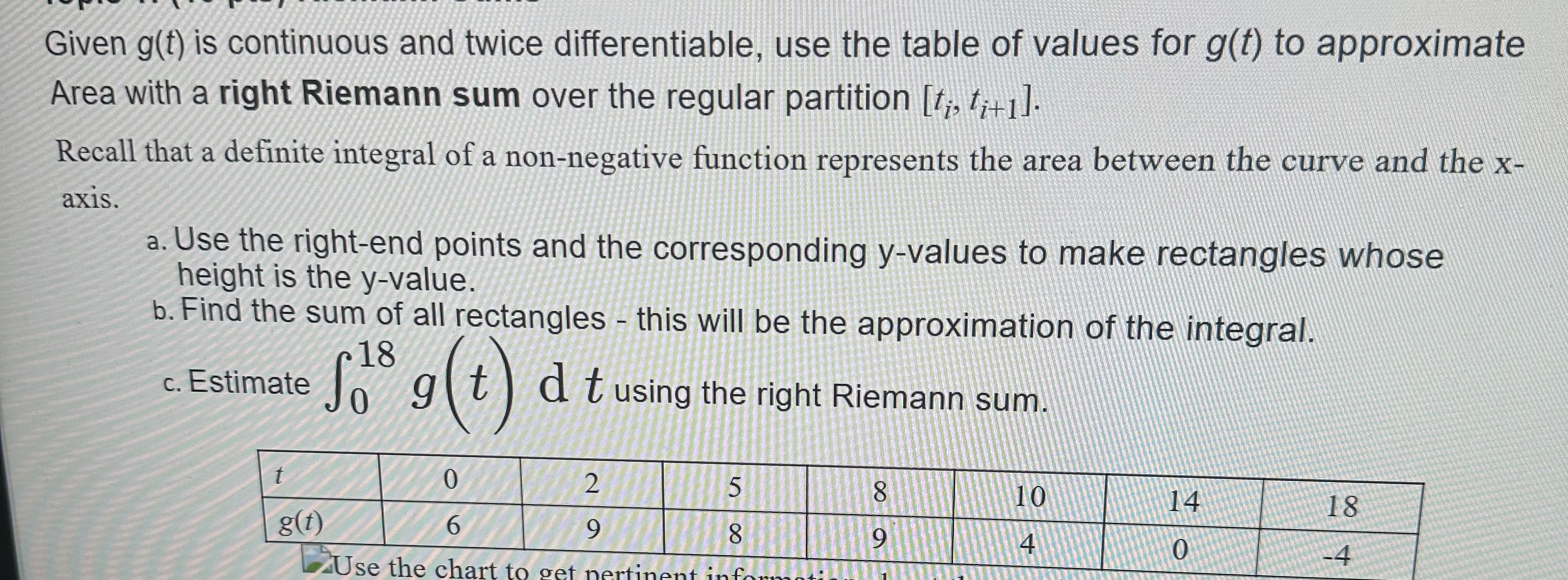 Solved Given g(t) ﻿is continuous and twice differentiable, | Chegg.com