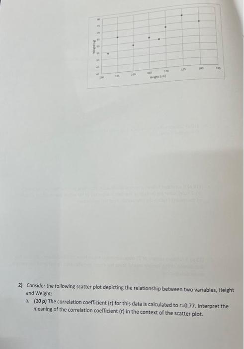 Solved 2) Consider the following scatter plot depicting the | Chegg.com