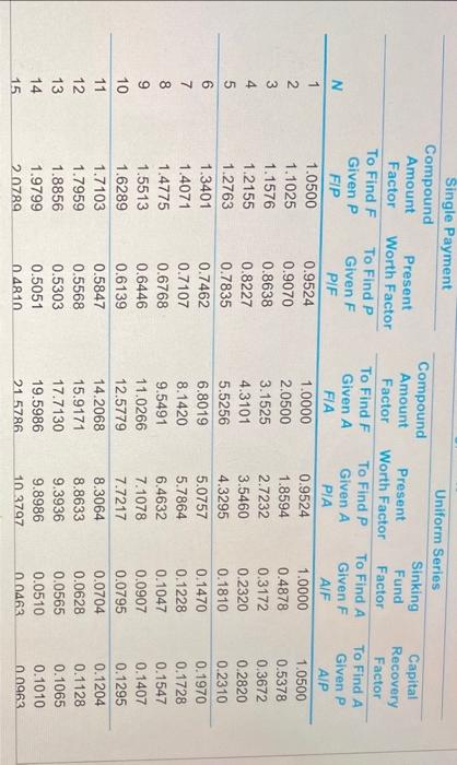 Solved DO NOT USE EXCEL. also use the chart given. answer A | Chegg.com