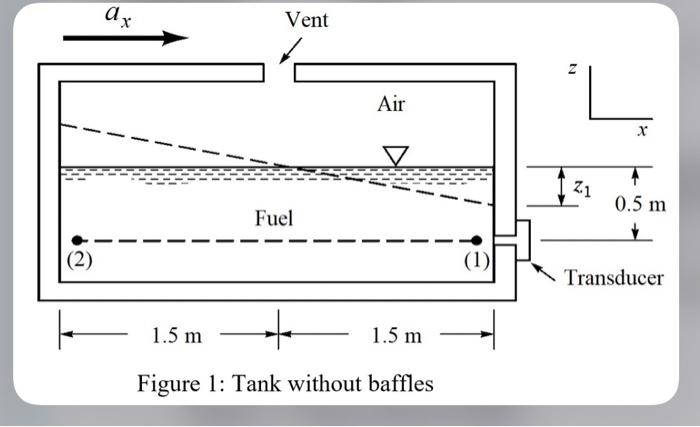 Solved The cross section for the fuel tank of a small tanker | Chegg.com