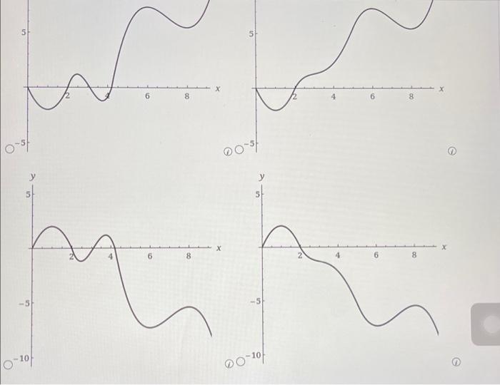 Solved Use the graph of the derivative f' of a continuous | Chegg.com