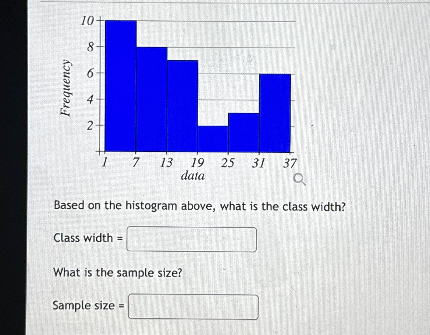 Solved Based on the histogram above, what is the class | Chegg.com