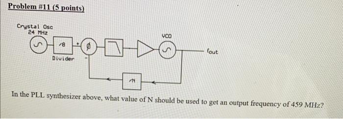 Solved Problem \#11 ( 5 points) In the PLL synthesizer | Chegg.com