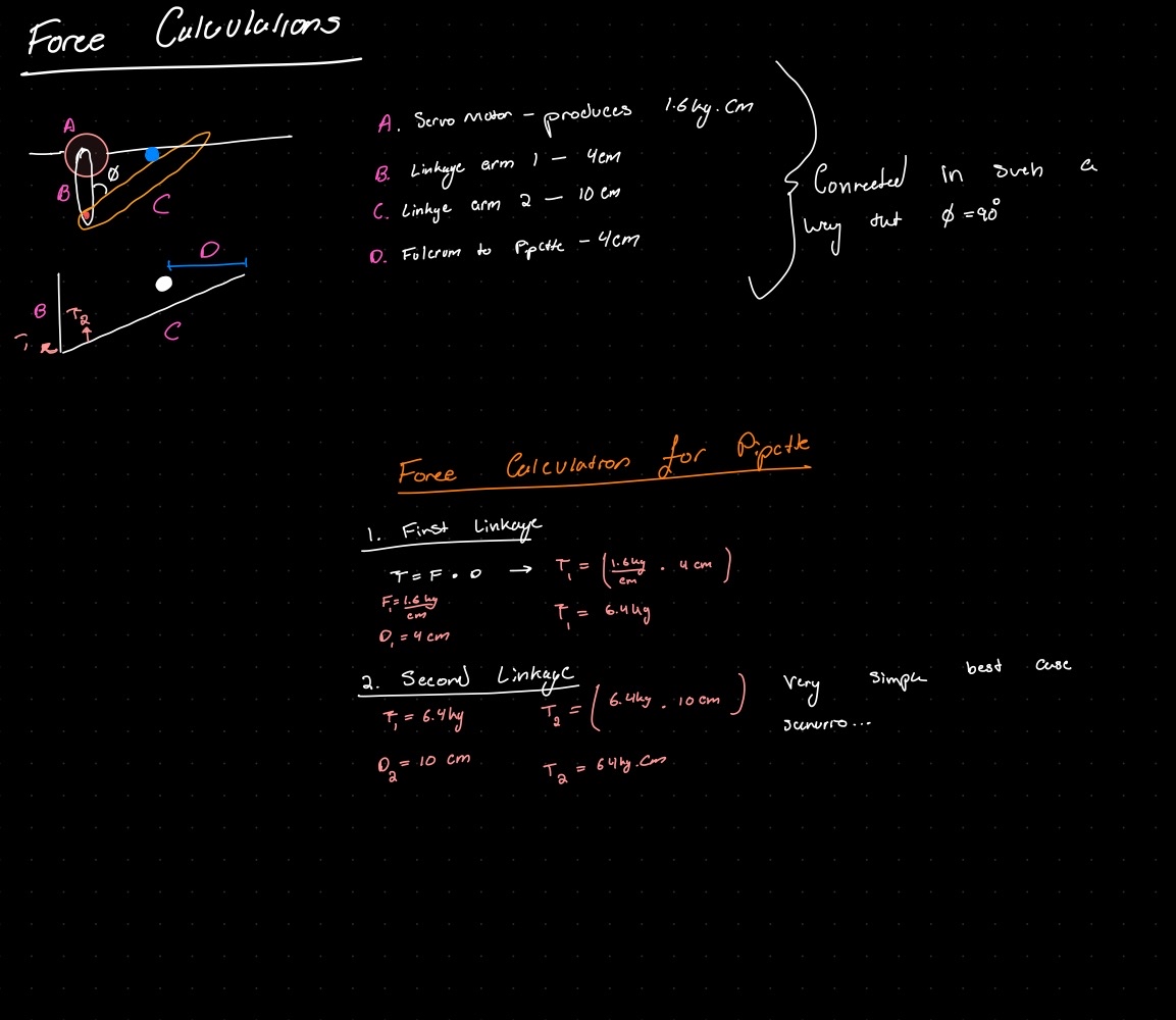 Solved Are these force calculations correct for theroetical | Chegg.com