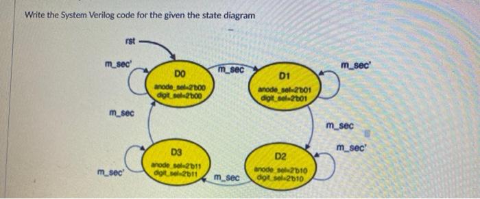 Solved Write the System Verilog code for the given the state | Chegg.com