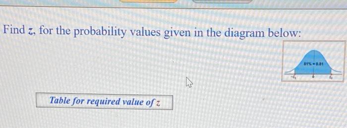 Solved Find z, for the probability values given in the | Chegg.com