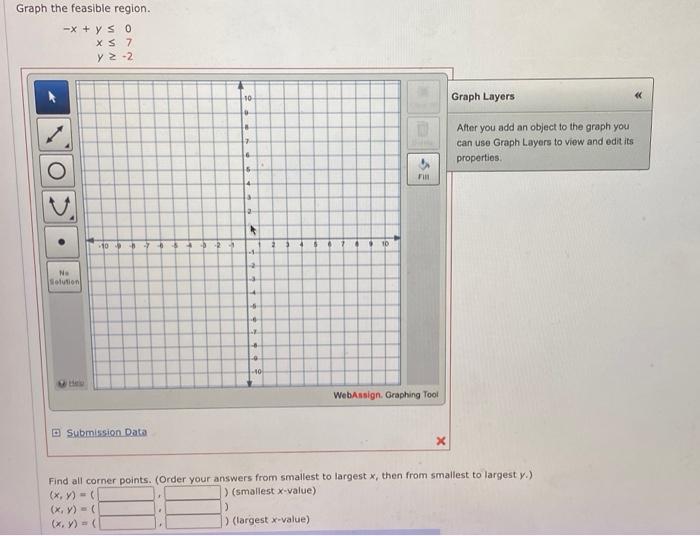 Solved Graph the feasible region. −x+yxy≤0≤7≥−2 Graph Layers | Chegg.com