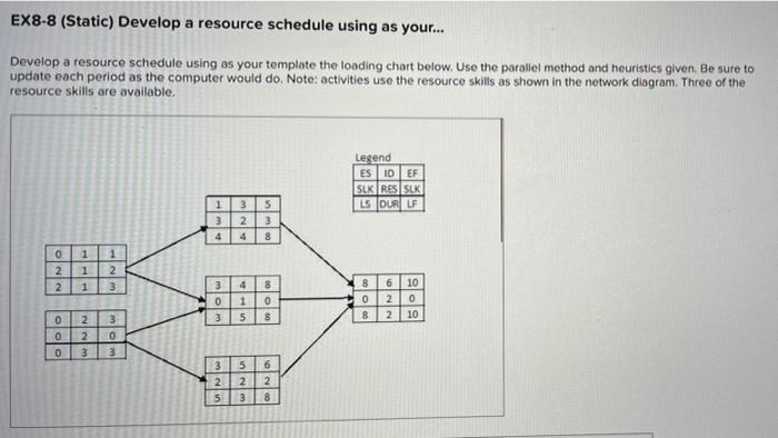EX8-8 (Static) Develop a resource schedule using as | Chegg.com