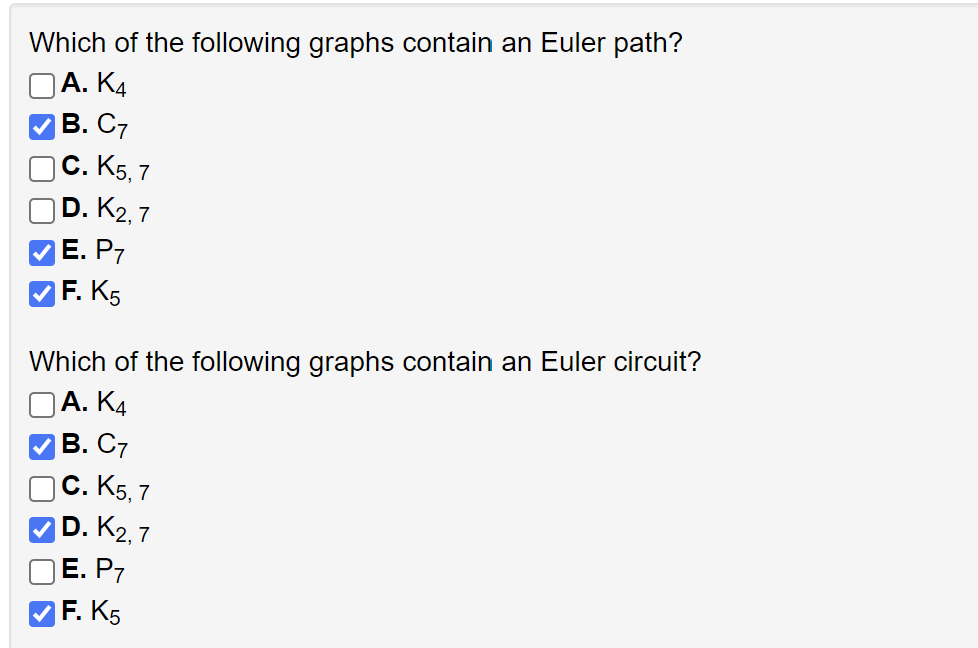 Solved Which of the following graphs contain an Euler | Chegg.com