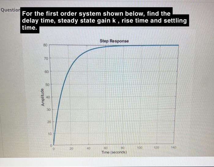 Solved Question For the first order system shown below, find | Chegg.com