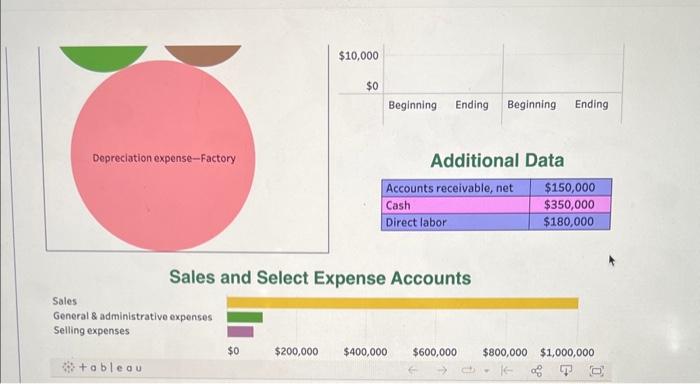 Tableau DA 14-2 (Static): Exercise, Cost | Chegg.com Tableau DA 14-2 (Static): Exercise, Cost | Chegg.com