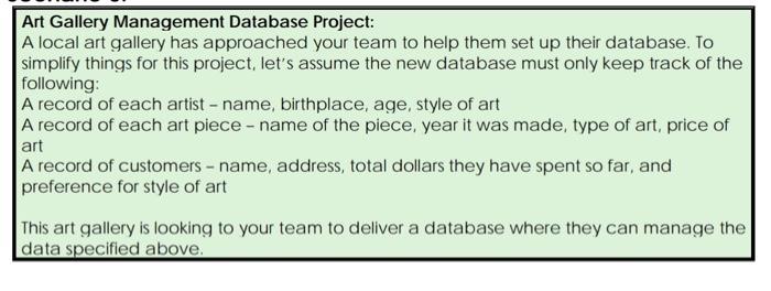 Solved Art Gallery Management Database Project: A local art | Chegg.com