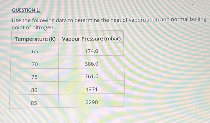 Solved Use the following data to determine the heat of | Chegg.com
