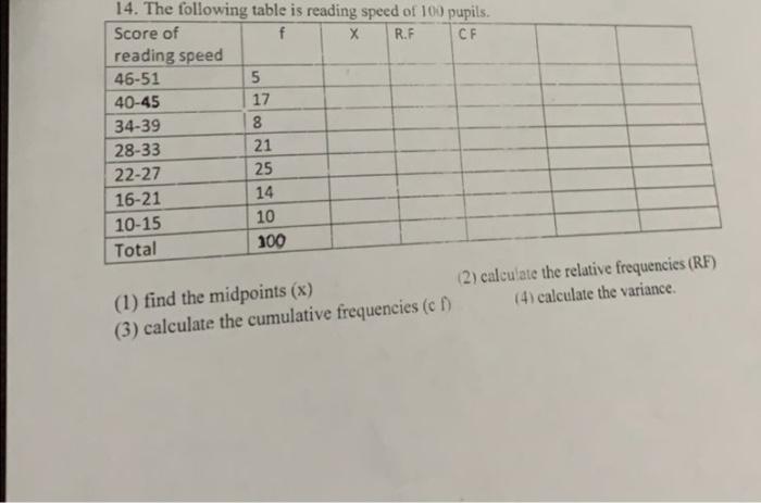 Solved (1) find the midpoints ( x ) (2) calculate the | Chegg.com