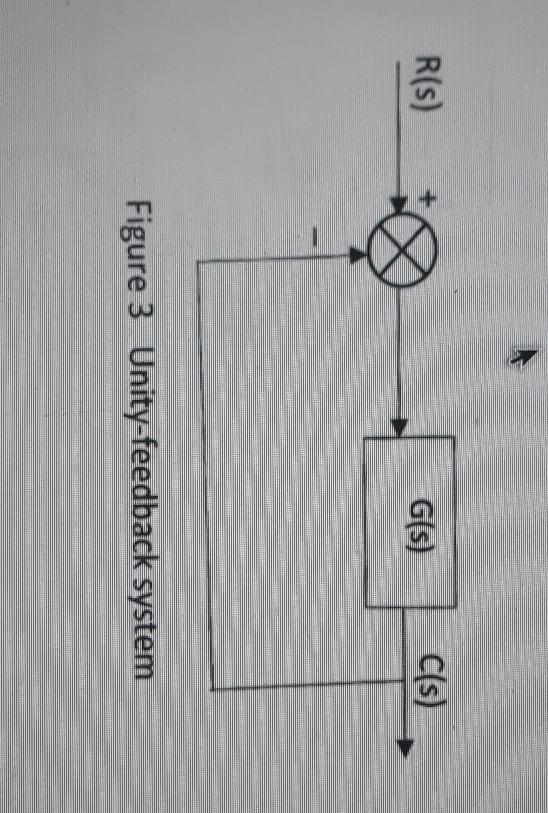 Solved 4. For the unity-feedback system (Figure 3 above) | Chegg.com