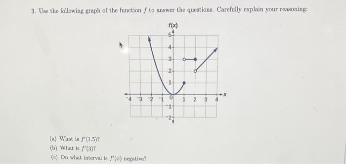 Solved 3. Use the following graph of the function f to | Chegg.com