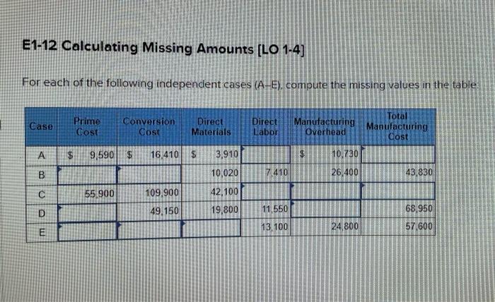 Solved E1-12 Calculating Missing Amounts [LO 1-4) For each | Chegg.com