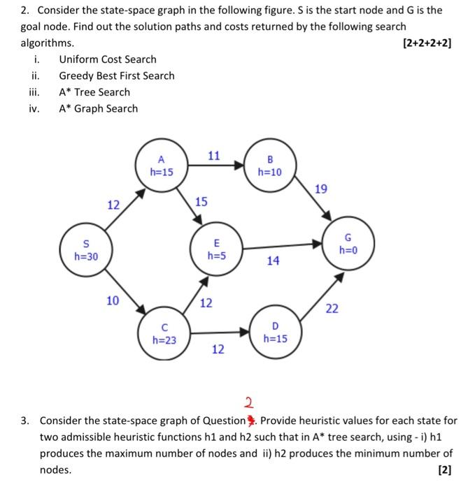Solved 2 3. Consider the state-space graph of Questions. | Chegg.com