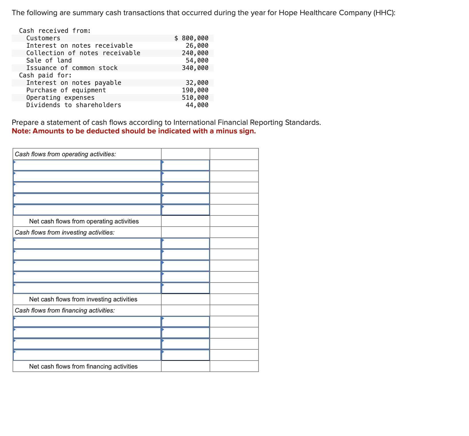 Solved The following are summary cash transactions that | Chegg.com