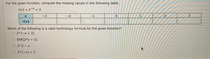 Solved 0 1 2 3 For the given function, compute the missing | Chegg.com