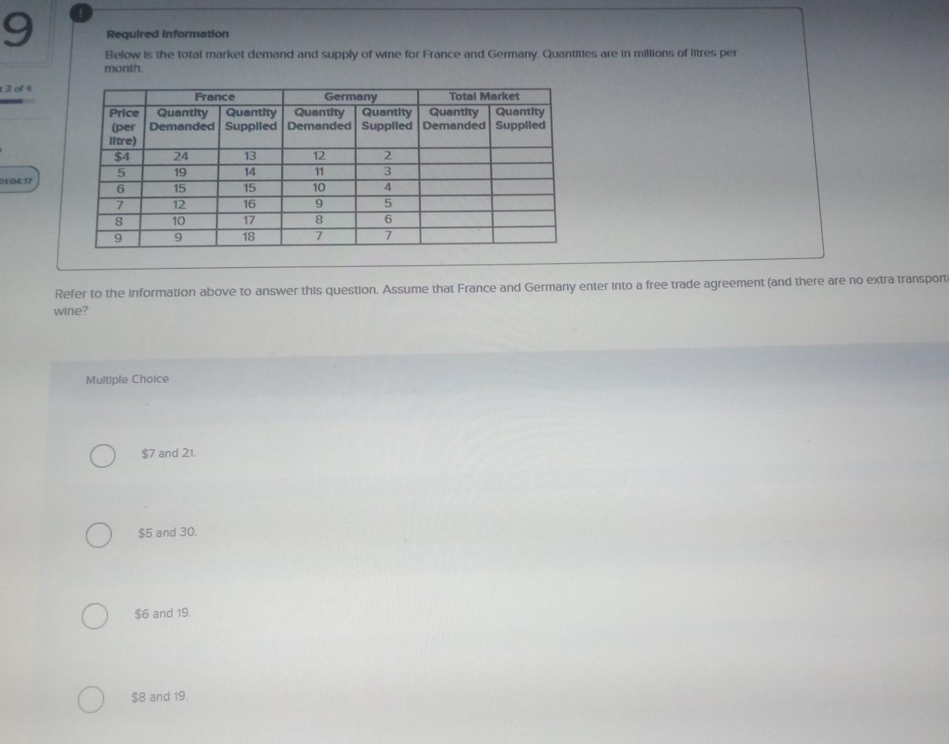Solved Required information Betow is the total market demand | Chegg.com
