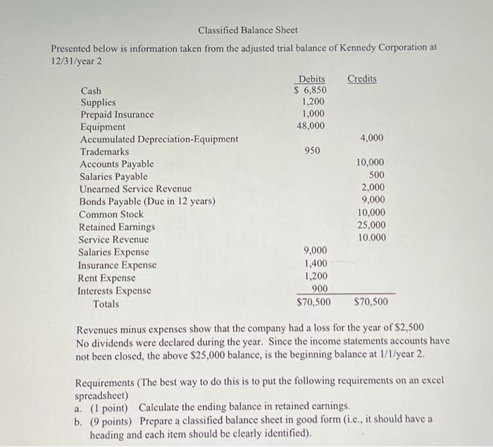 Solved Classified Balance Sheet Presented below is | Chegg.com