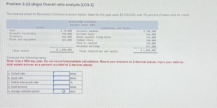 Solved Problem 3.22 (Algo) Overall ratio analysis [LO3.2] | Chegg.com