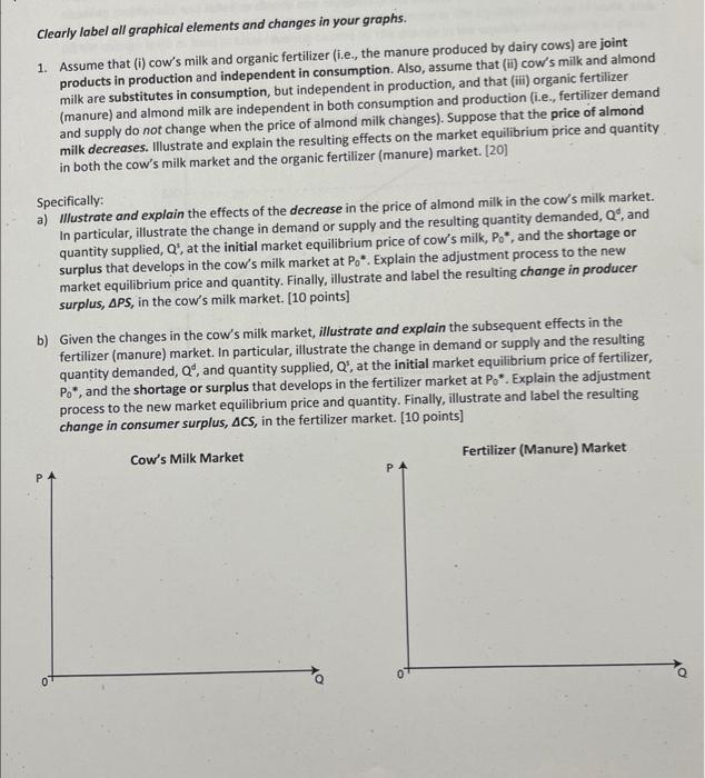Solved Clearly label all graphical elements and changes in | Chegg.com