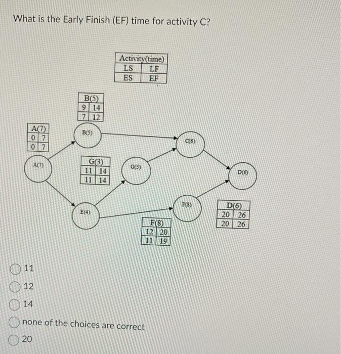 Solved What is the Early Finish (EF) time for activity C? 11 | Chegg.com
