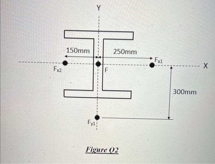Solved A steel column between floors of a multi-storey | Chegg.com
