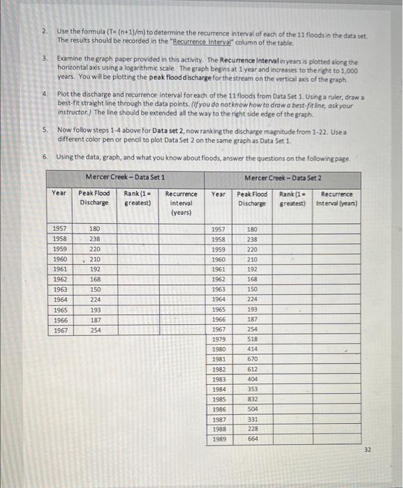 Solved Flood recurrence intervals and river discharge This | Chegg.com