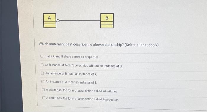 Solved Which statement best describe the above relationship? | Chegg.com